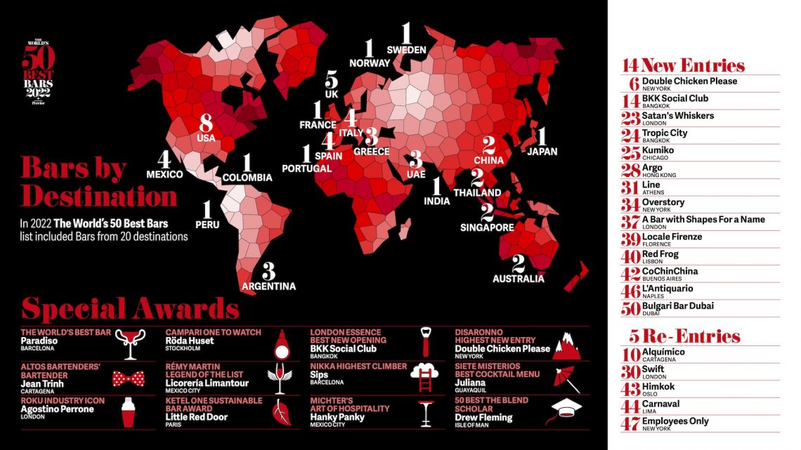 World's 50 Best Bars 2022 - full list announced at Barcelona event ...