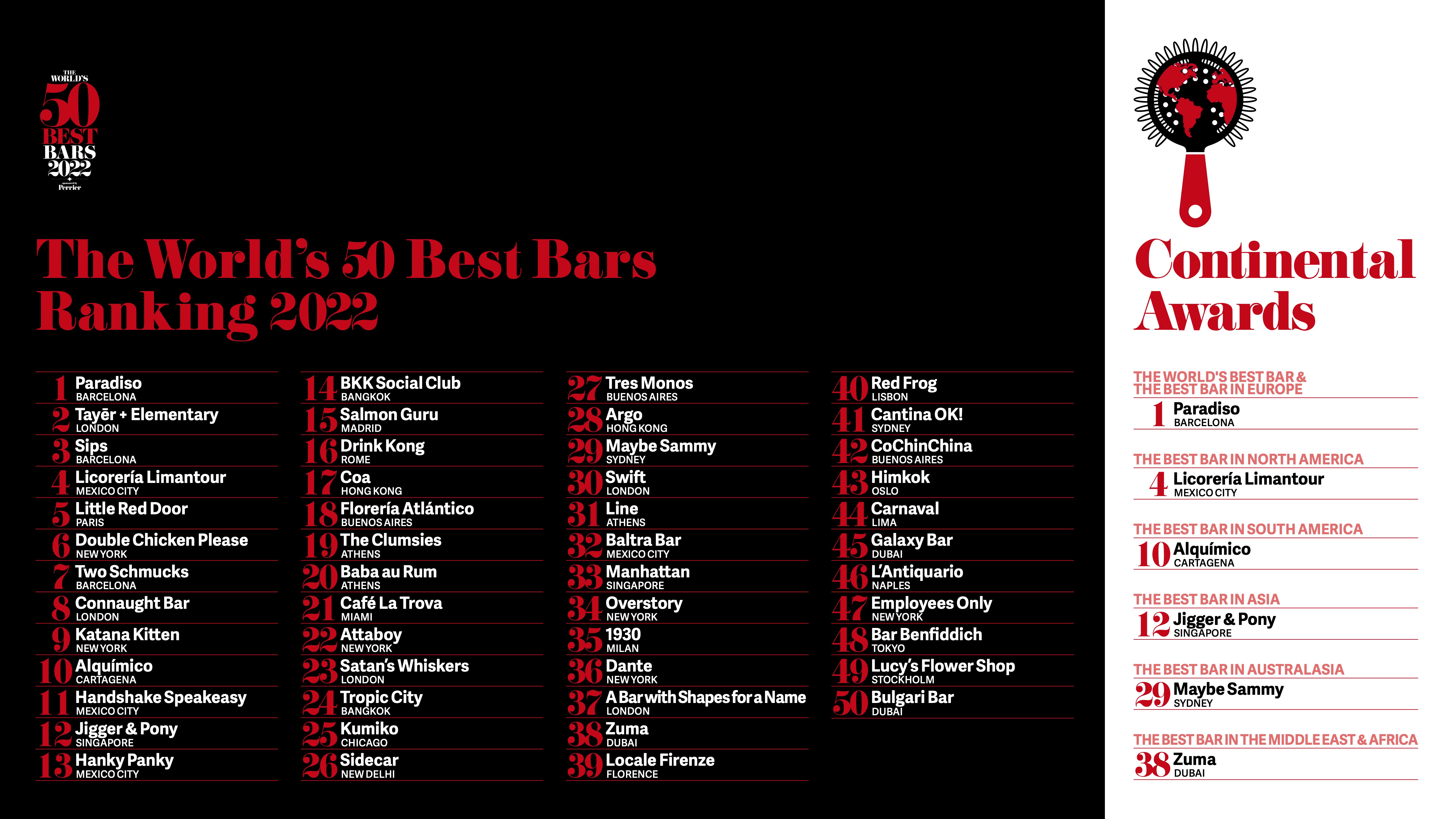 World s 50 Best Bars 2022 Full List Announced At Barcelona Event